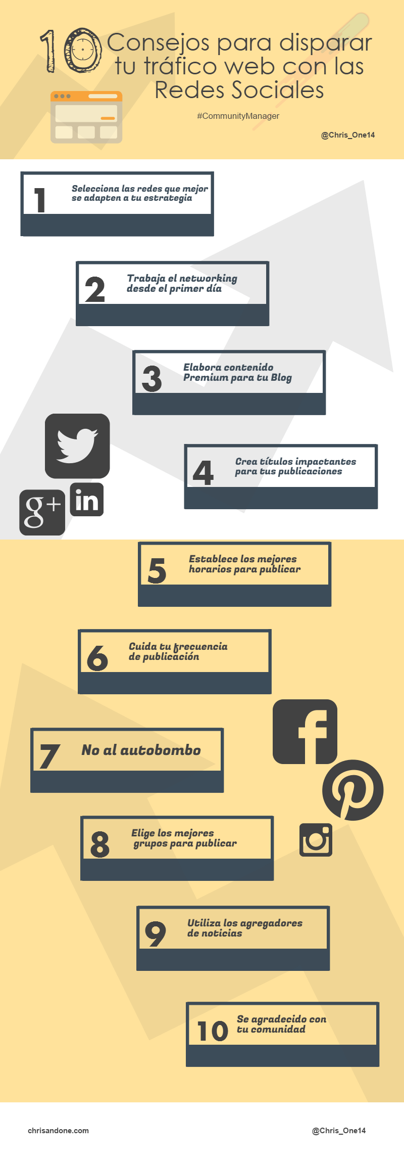 Paprika Digitalaumente Tráfico Web Con Redes Sociales Paprika Digital